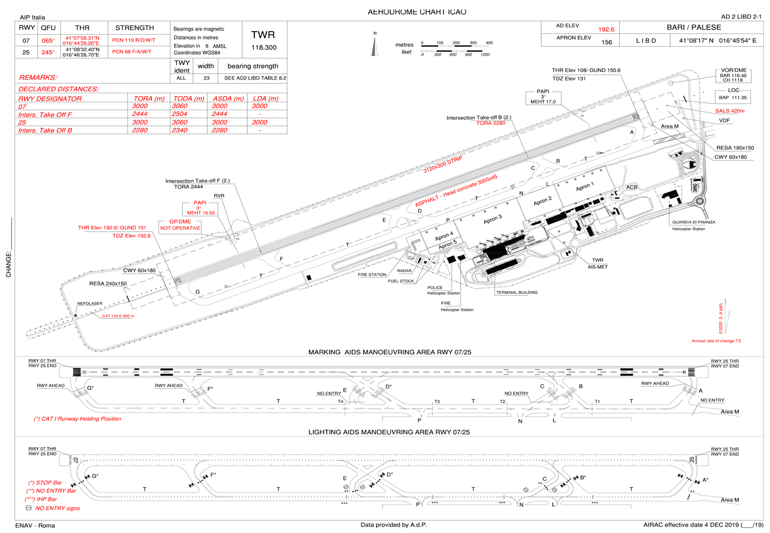 Aeroporti di Puglia "LIBD"